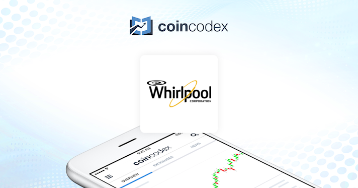 Whirlpool (WHR) Stock Forecast & Price Prediction 2025, 2030 | CoinCodex